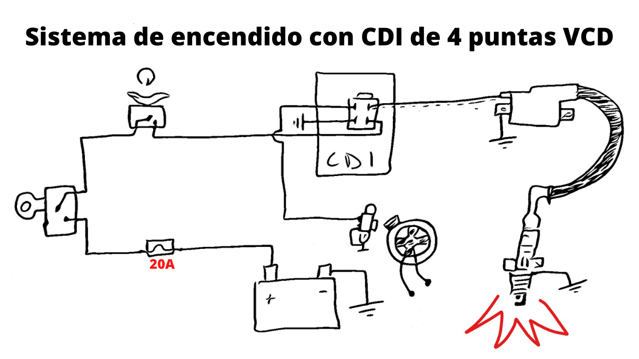 Que es un CDI de moto?-💥 Todo lo que no sabias de un cdi!!! ⚡