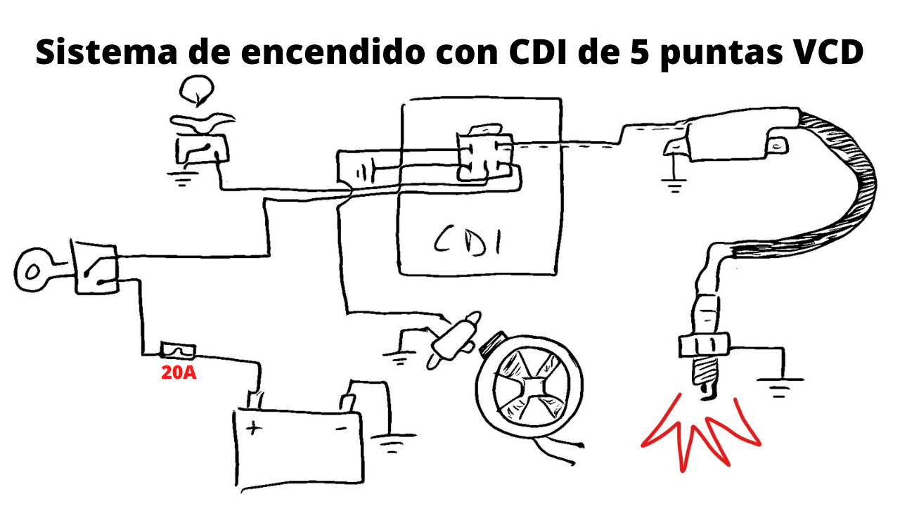 Que es un CDI de moto?-💥 Todo lo que no sabias de un cdi!!! ⚡