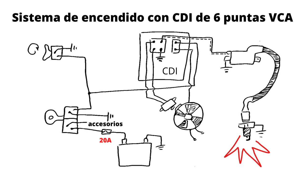Que es un CDI de moto?-💥 Todo lo que no sabias de un cdi!!! ⚡