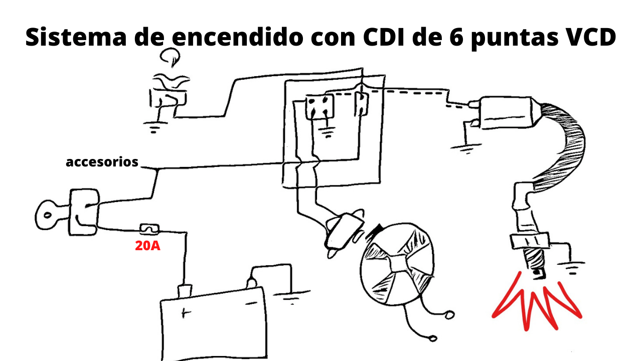 Que es un CDI de moto?-💥 Todo lo que no sabias de un cdi!!! ⚡